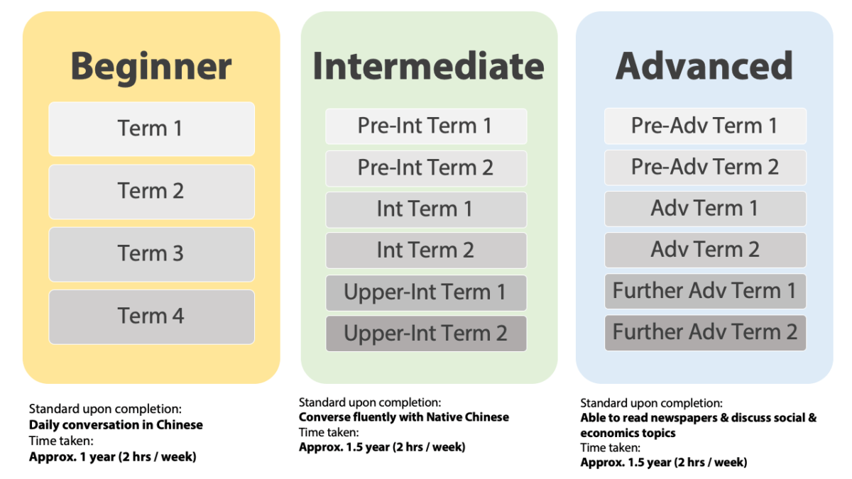 Conversational Mandarin Classes in Singapore | Converse Fluently