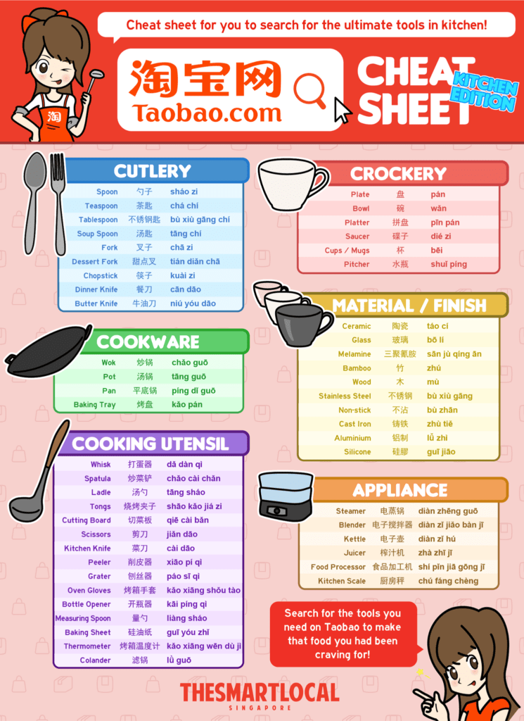 Cheat sheet in Chinese to search for kitchen tools in Taobao | Elite ...
