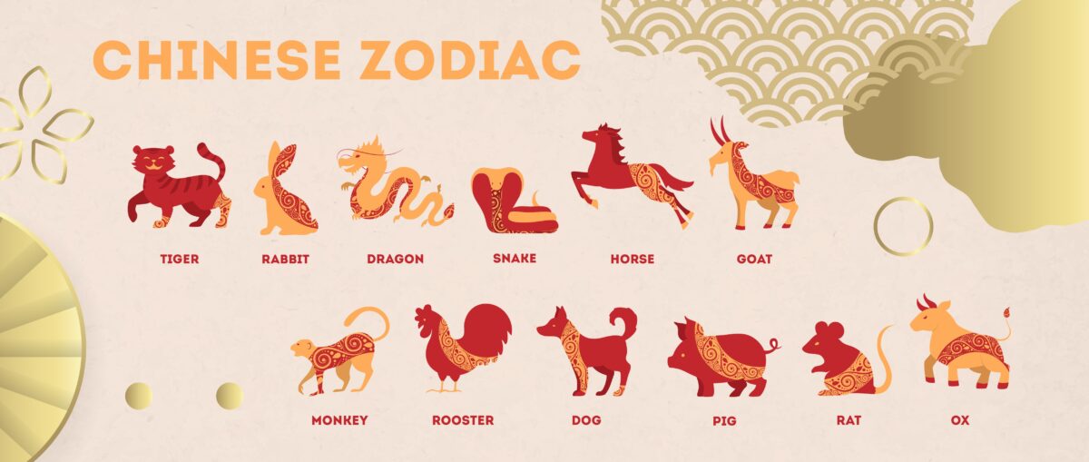 Chinese Zodiac keychain redemption | Elite Linguistic Academy