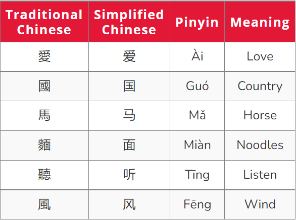 Traditional Chinese vs Simplified Chinese | Elite Linguistic Academy