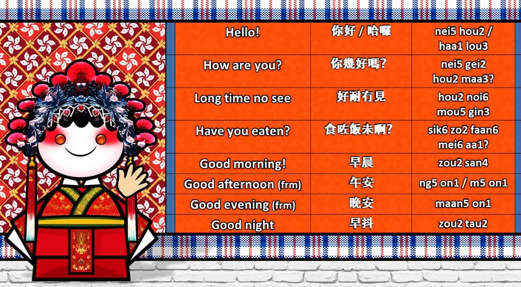 Chinese Dialects in Singapore