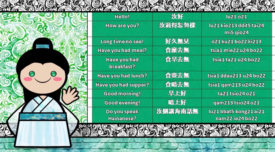 Chinese Dialects in Singapore