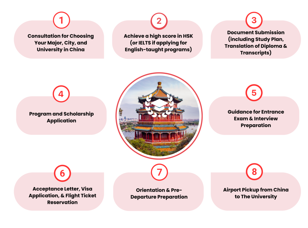 Study in China | Elite Linguistic Academy