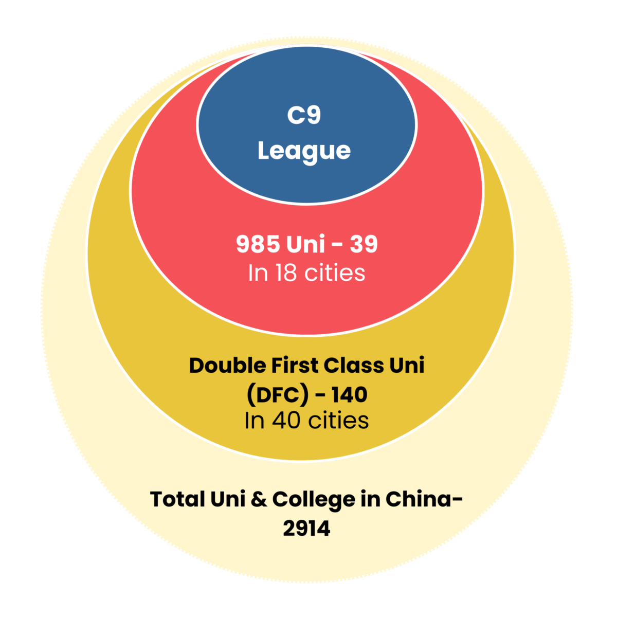 Study in China | Degree Program | Elite Linguistic Academy